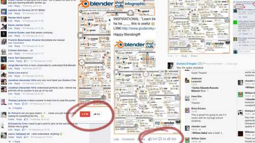 Oh yes, infographics are viral! - giudansky.com